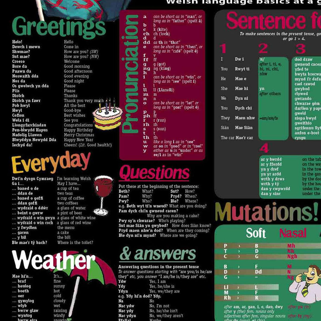 Welsh Prints & Art — Posters, Illustrations & Decor | Welsh Gift Shop